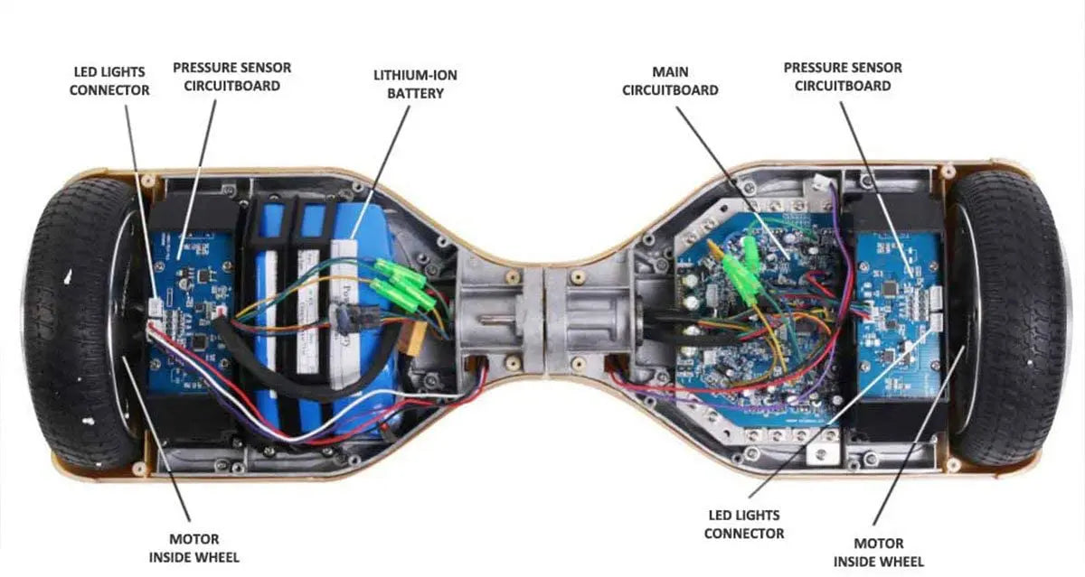 Samsung 36v 4.4AH Premium Hoverboard Battery – Wheelie World
